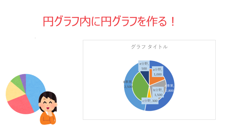 エクセル(excel)で営業利益の増減要因分析図(ウォーターフォールグラフ)を作成する方法 資料づくりぶろぐ