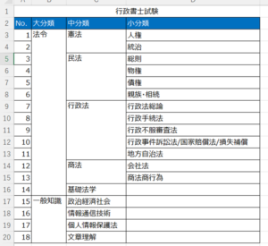 エクセル（Excel）の表作成でセル結合を使わずにまとめる方法 | 資料づくりぶろぐ